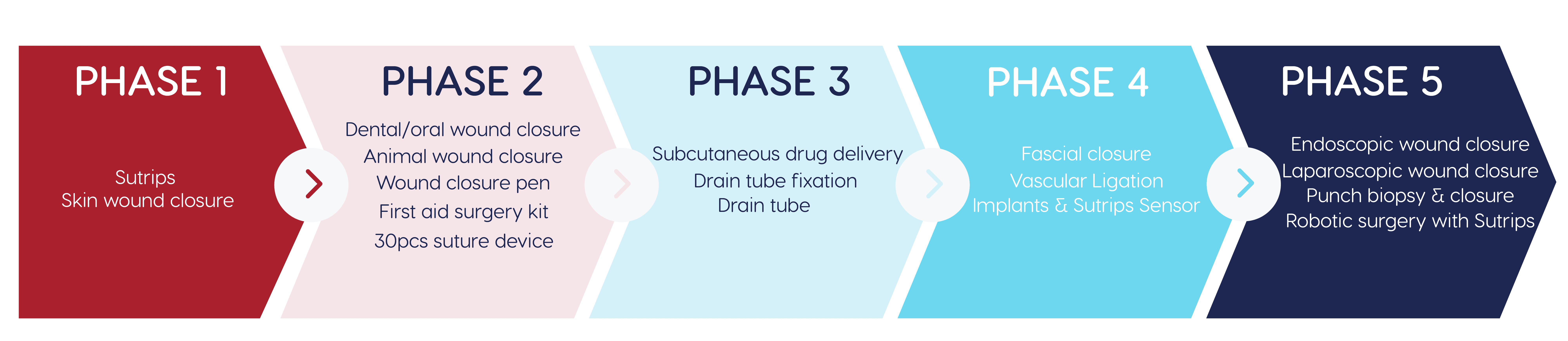 Innovation in Wound Closure Technology | MUB Medical