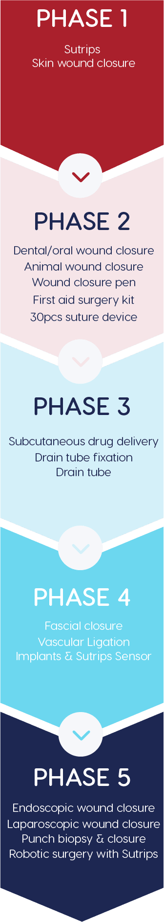 Innovation in Wound Closure Technology | MUB Medical